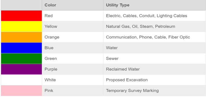 Today’s 811 Day. Safety is in your Hands. Every Dig. Every Time. | The ...